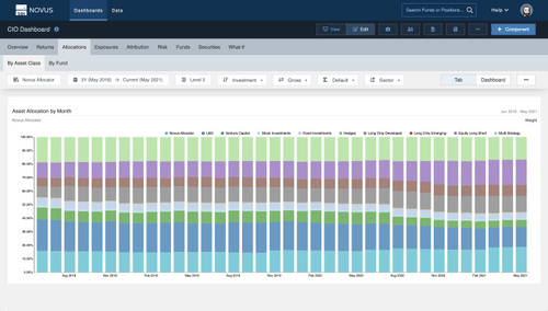 Portfolio Intelligence | SEI Novus